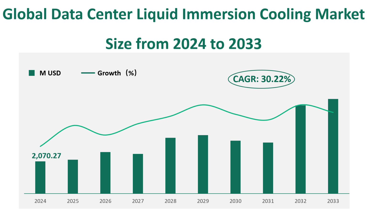 Data Center Liquid Immersion Cooling Market Dynamics 2033 Data Center Liquid Immersion Cooling Market Dynamics 2033